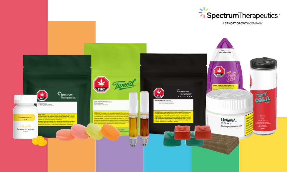 Thérapeutique du spectre | Pensez en couleur – Spectrum Therapeutics