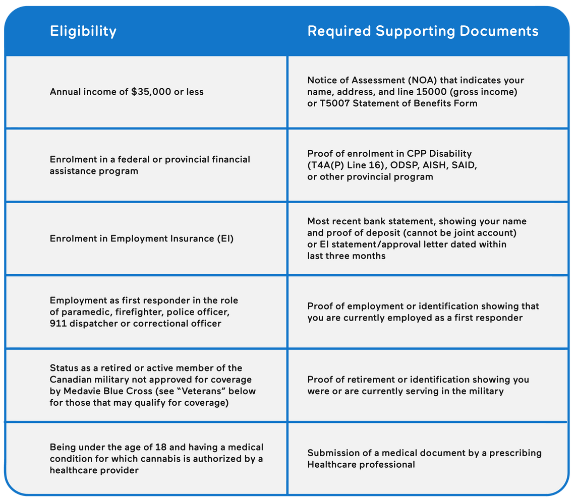 Fair Pricing Spectrum Therapeutics Fair Pricing Spectrum Therapeutics