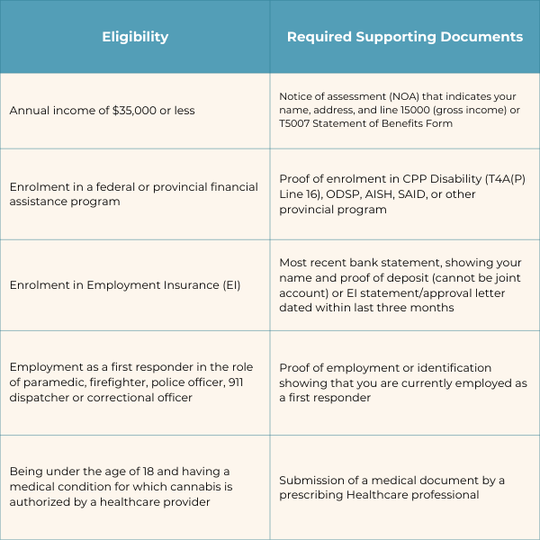 Fair Pricing Spectrum Therapeutics Fair Pricing Spectrum Therapeutics